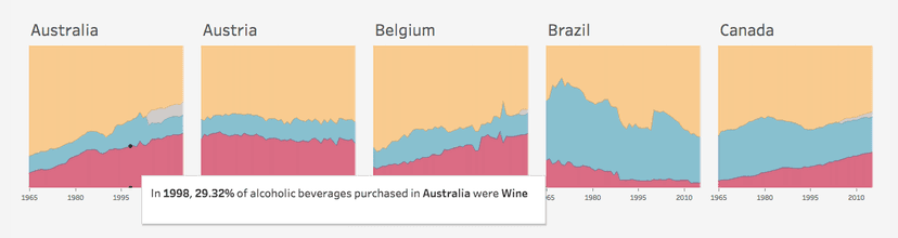 Guide to Using Colors in Tableau Visualizations